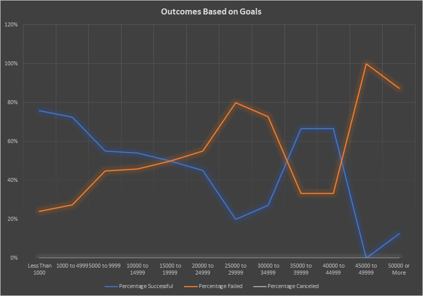GitHub - destink/Kickstarter-Analysis: To analyze the Kickstarter data set for Louise to help ...