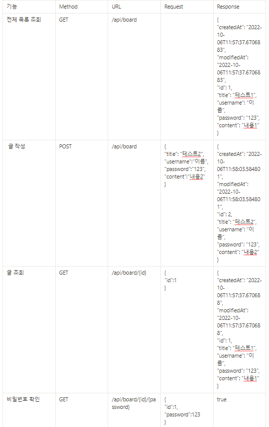 GitHub - kyebalza/miniProject-CRUD-: CRUD구현 미니 프로젝트입니다.