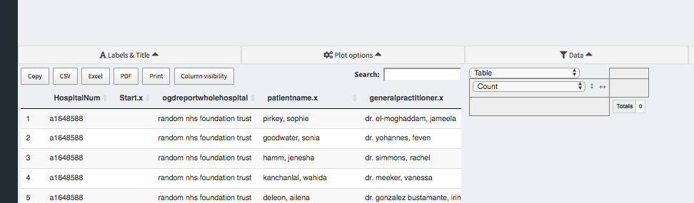 Table appears on bottom left of the Barrett's visualise graph · Issue #33 · nhs-r-community ...