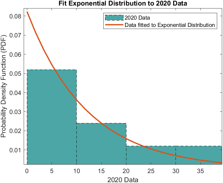 GitHub - cvkoutsi/Data-Analysis-2021