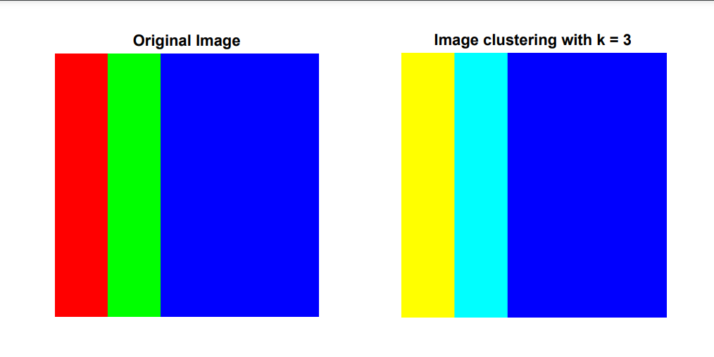 GitHub - cvkoutsi/Digital-Image-Processing-Auth-2022