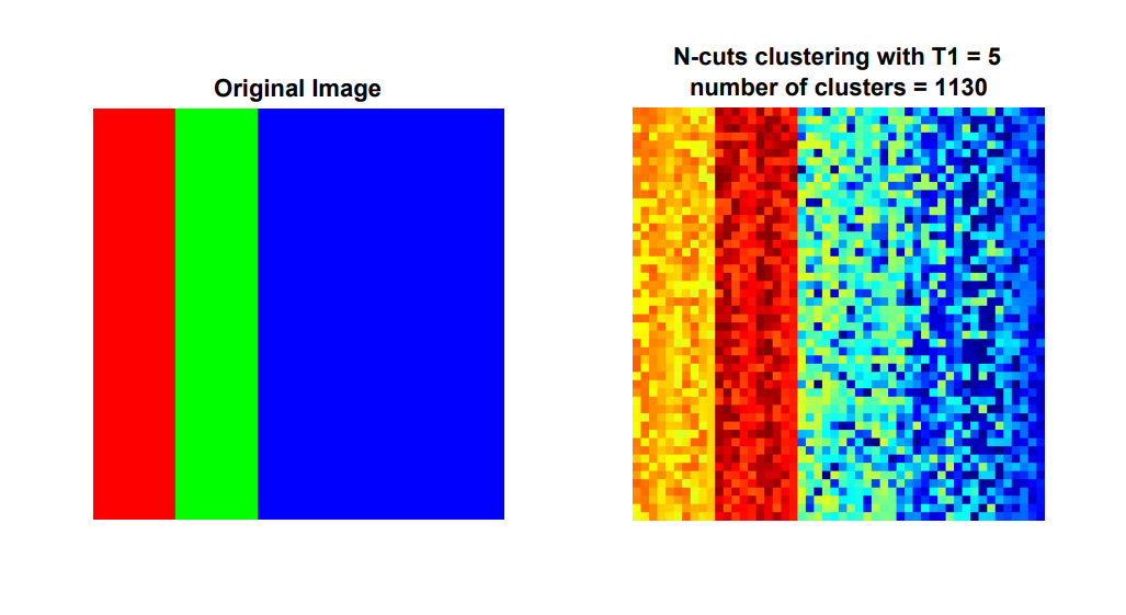 GitHub - cvkoutsi/Digital-Image-Processing-Auth-2022
