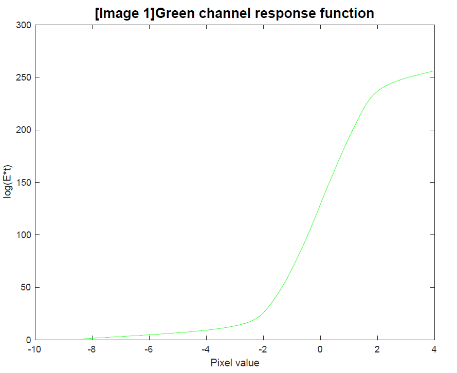 GitHub - cvkoutsi/Digital-Image-Processing-Auth-2022