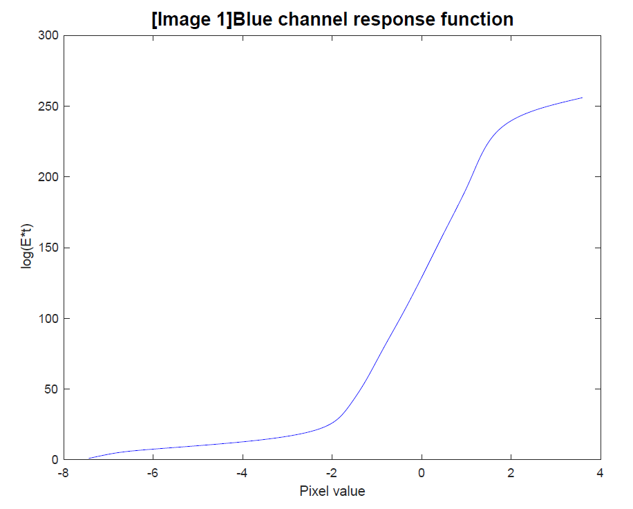 GitHub - cvkoutsi/Digital-Image-Processing-Auth-2022