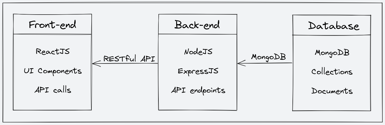 GitHub - AnishAwadh/StudyNotion: StudyNotion is a fully functional ed-tech platform that enables ...
