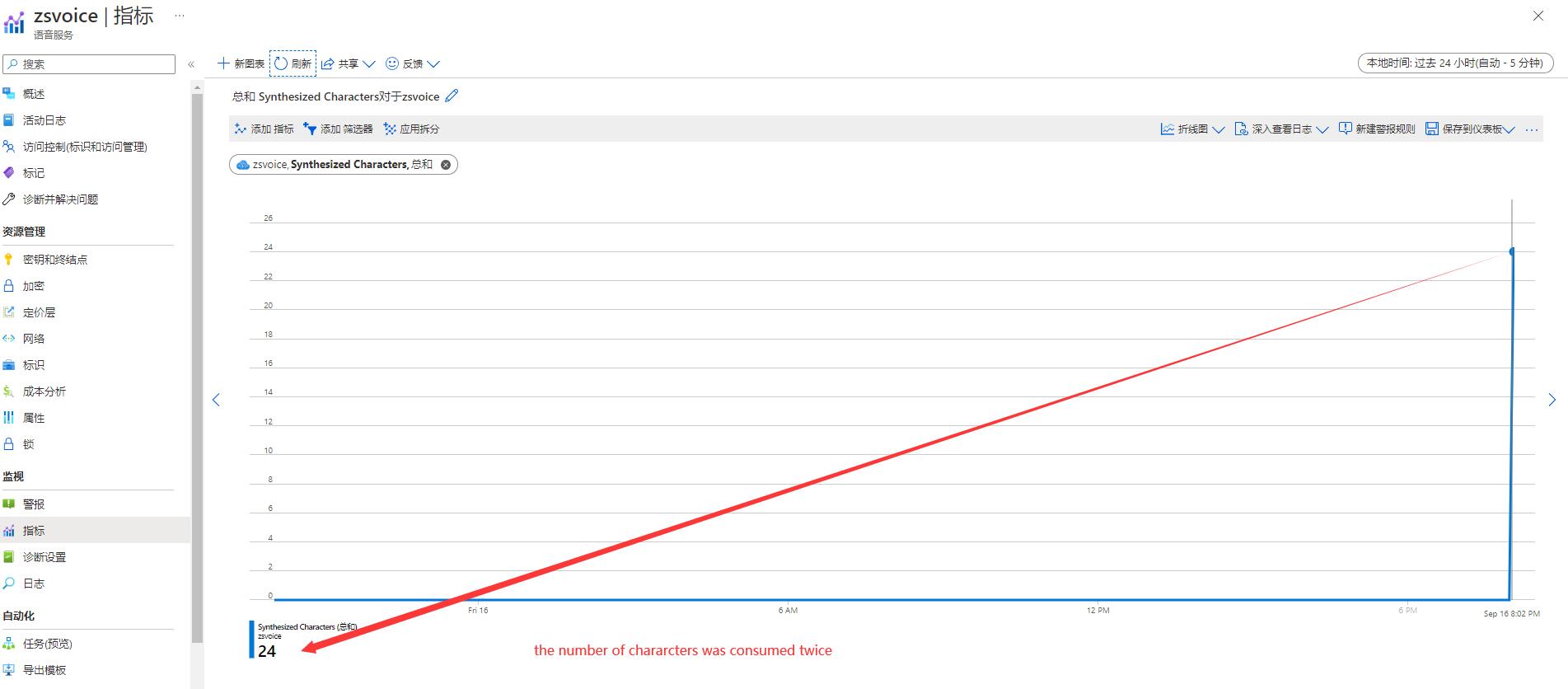 TTS JavaScript - play the same text will count the characters repeatedly · Issue #1657 · Azure ...