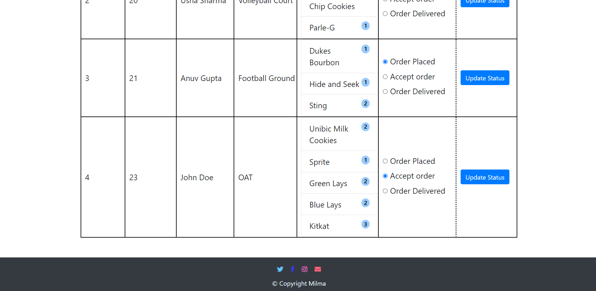 GitHub - Kanak0202/Milma-Order-Management-System