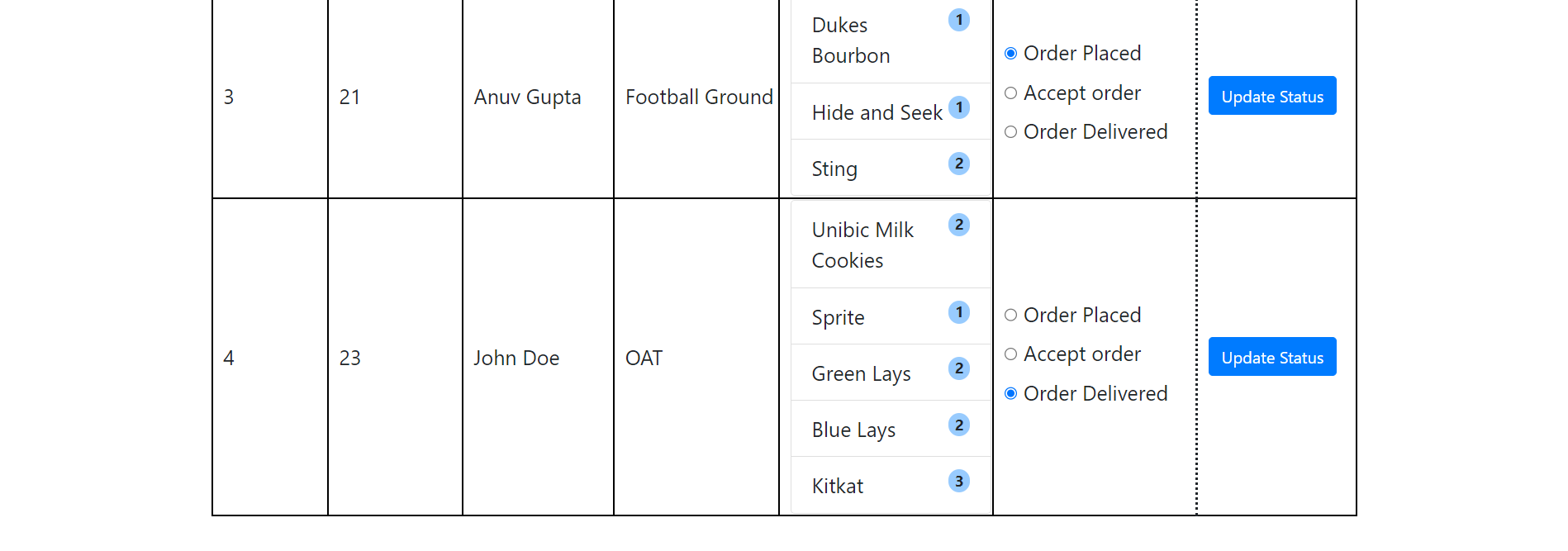 GitHub - Kanak0202/Milma-Order-Management-System