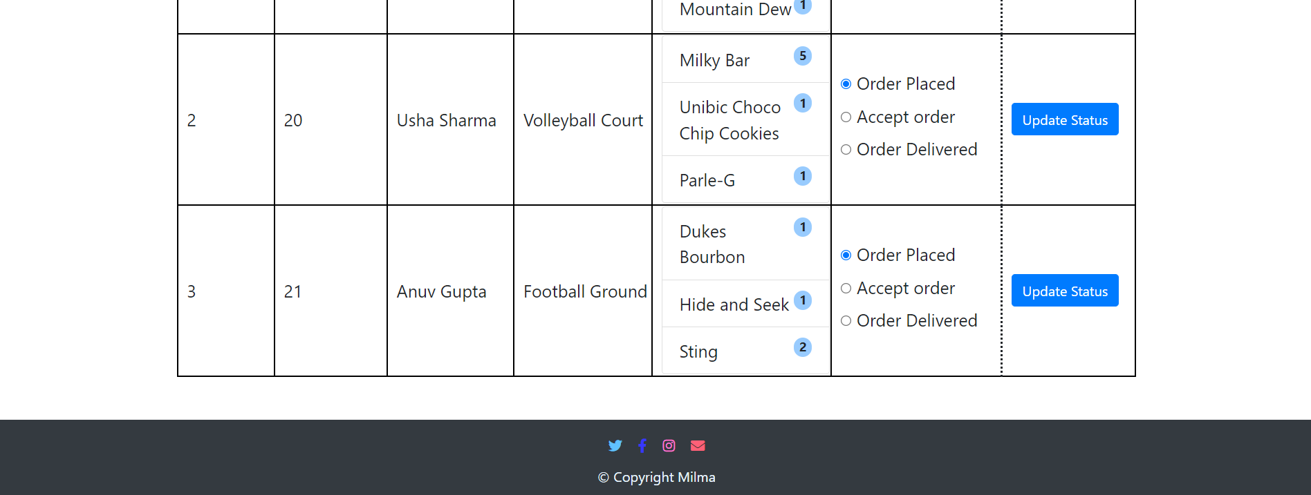 GitHub - Kanak0202/Milma-Order-Management-System