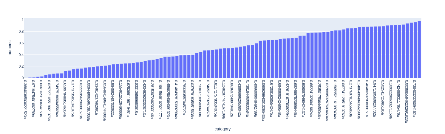 Plotly Express doesn't maintain the order of the data if the x axis can be converted to or is ...