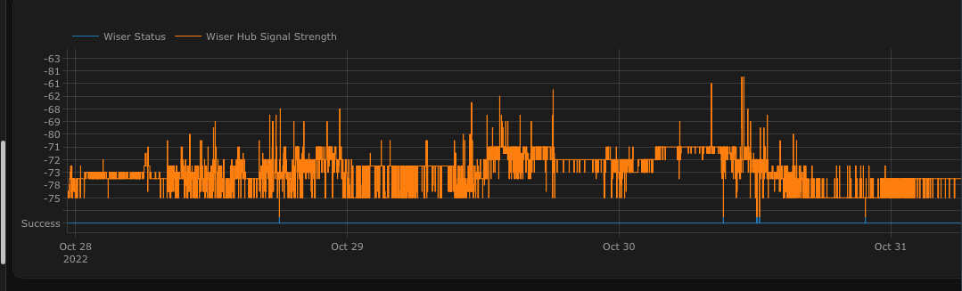 When combined with custom:grid-layout, the plot grows out of the screen · Issue #110 · dbuezas ...