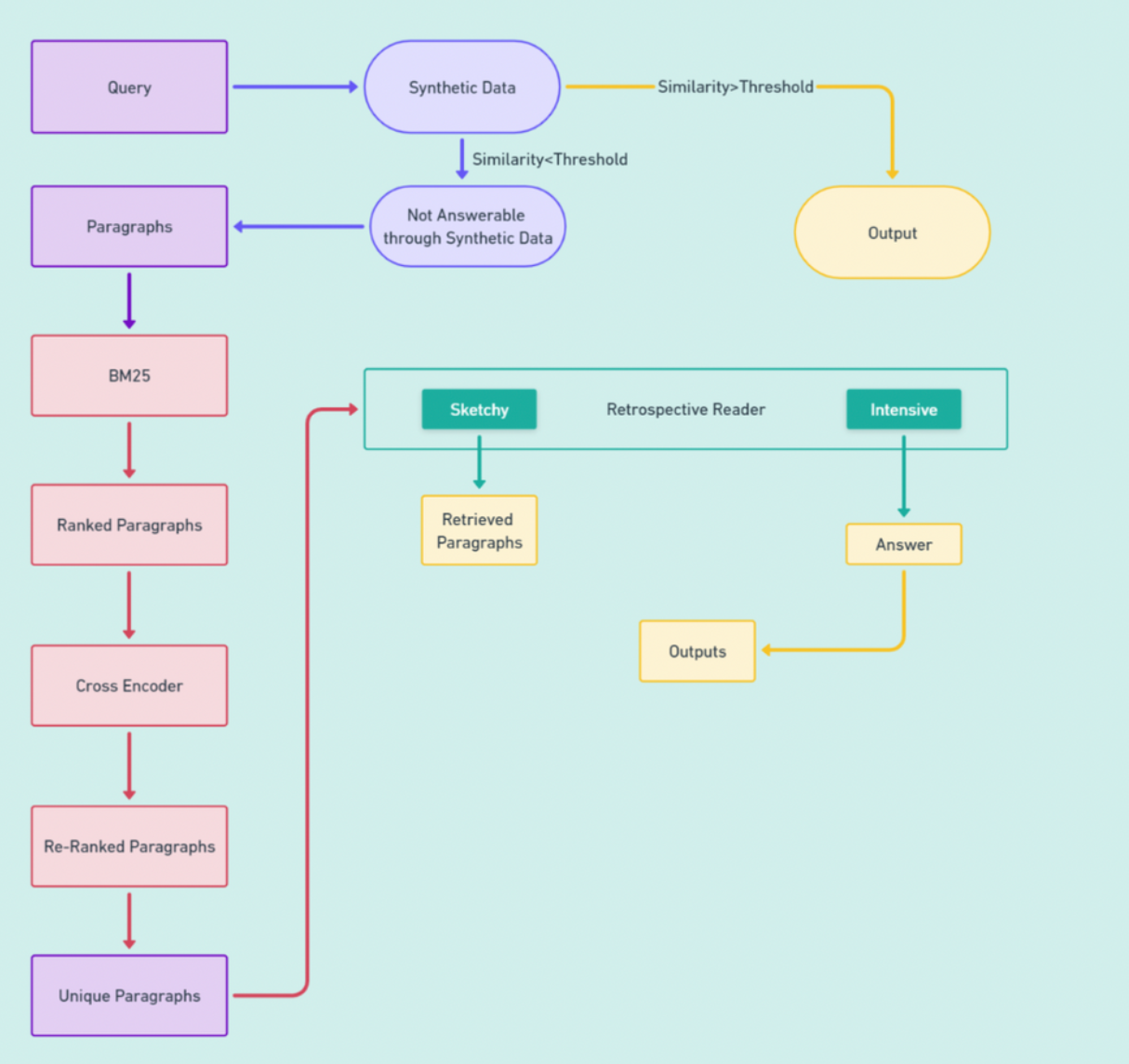 GitHub - CodingWarrior33/QA-RetrievalBot-Inter-IIT-DevRev