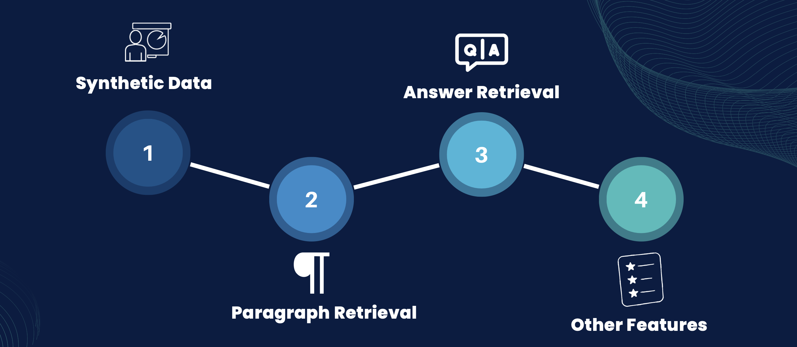 GitHub - CodingWarrior33/QA-RetrievalBot-Inter-IIT-DevRev