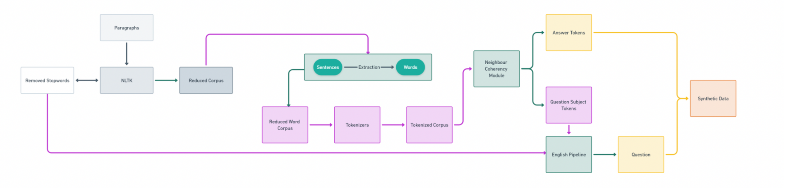 GitHub - CodingWarrior33/QA-RetrievalBot-Inter-IIT-DevRev