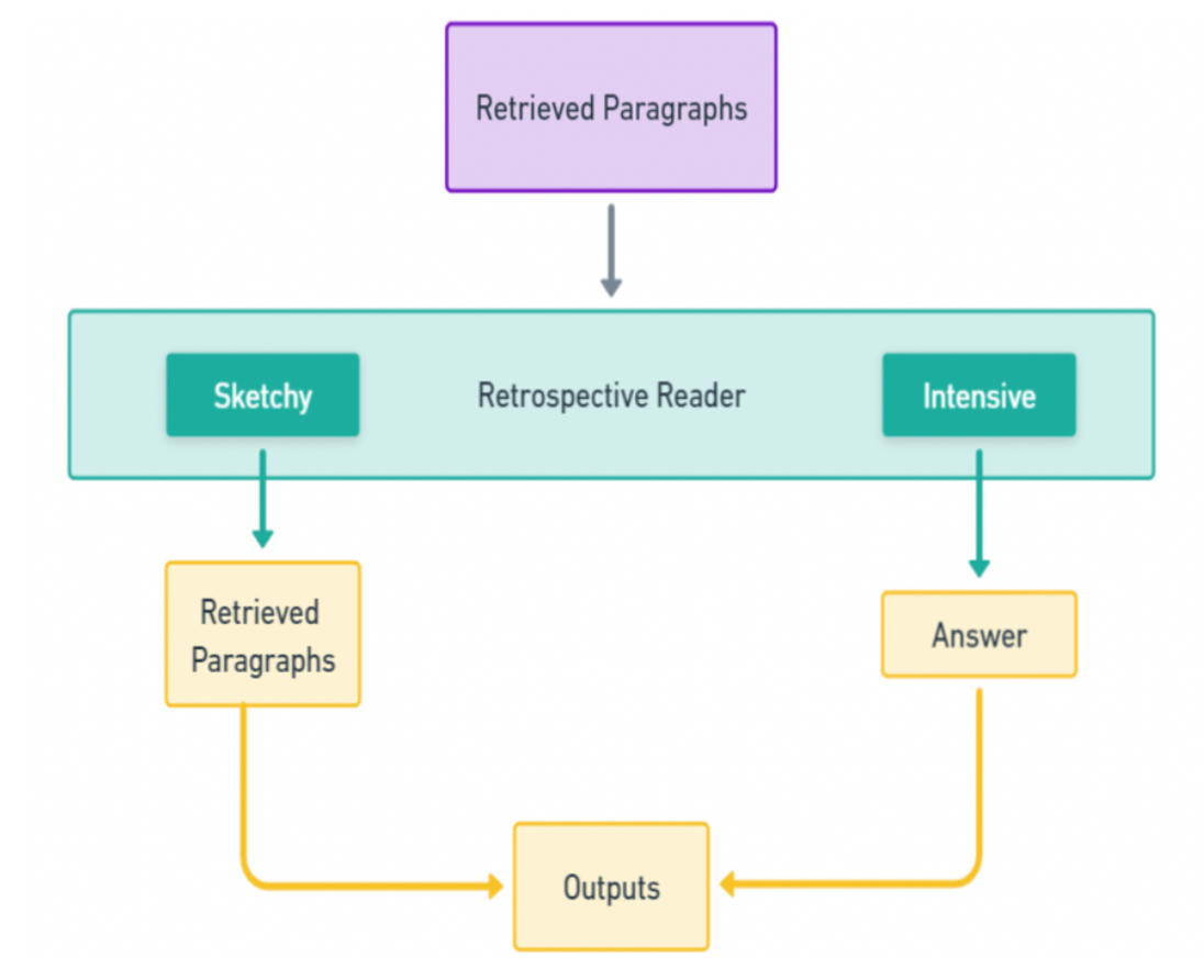 GitHub - CodingWarrior33/QA-RetrievalBot-Inter-IIT-DevRev
