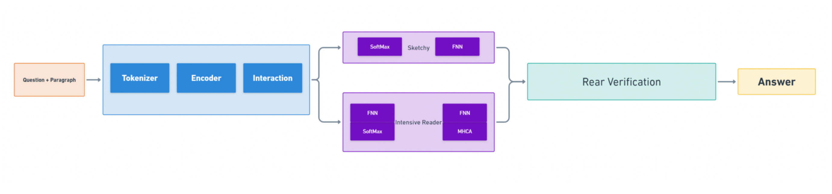 GitHub - CodingWarrior33/QA-RetrievalBot-Inter-IIT-DevRev