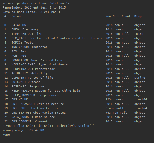 GitHub - vickypar/Data_Analysis_for_Violence_Against_Women: A dataset ...