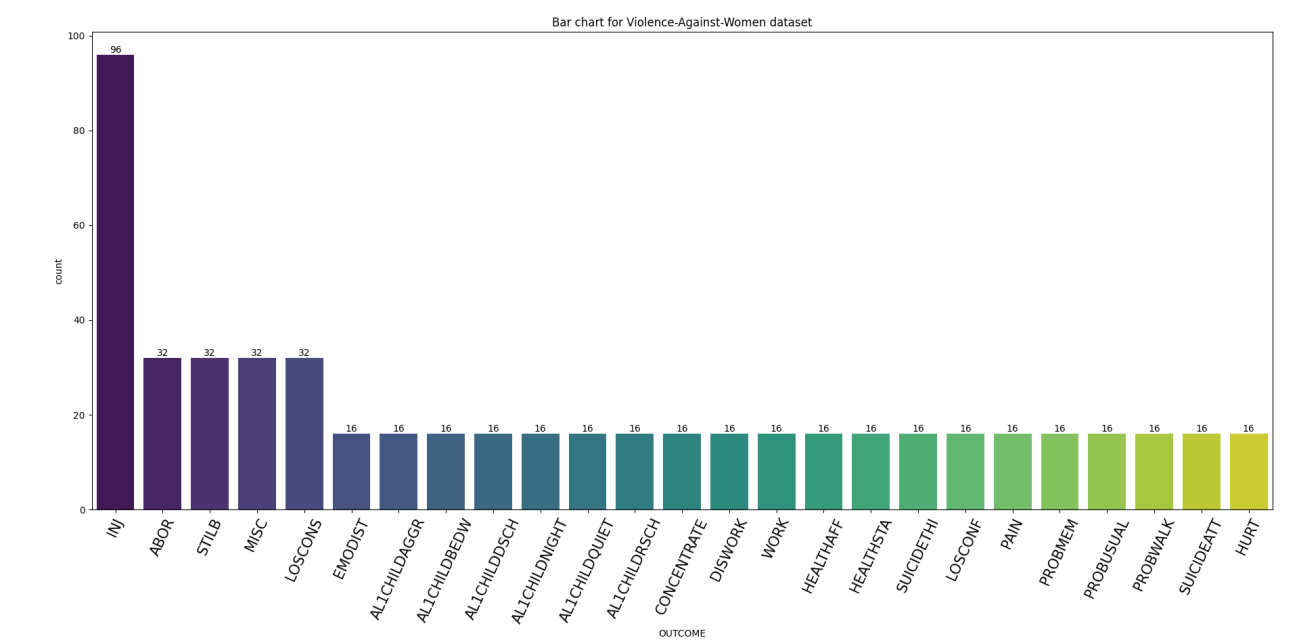 GitHub - vickypar/Data_Analysis_for_Violence_Against_Women: A dataset ...