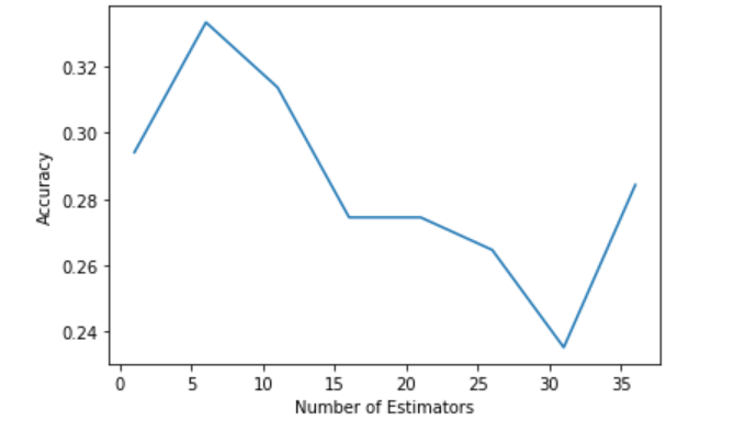 GitHub - vickypar/Data_Analysis_for_Violence_Against_Women: A dataset ...