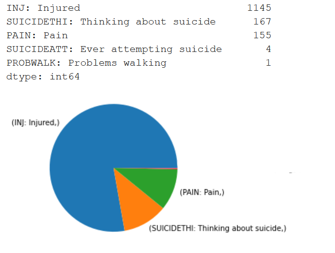 GitHub - vickypar/Data_Analysis_for_Violence_Against_Women: A dataset ...