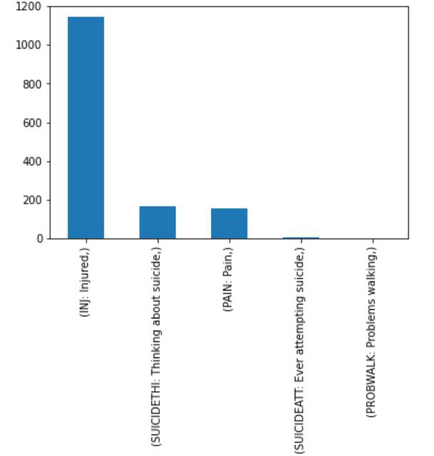 GitHub - vickypar/Data_Analysis_for_Violence_Against_Women: A dataset ...