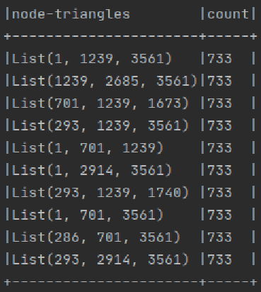 GitHub - vickypar/Triangle-Discovery-in-MultiLayered-Networks: This project regards triangle ...