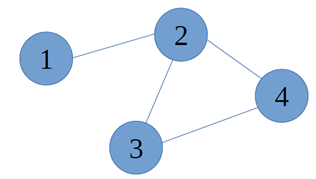 GitHub - vickypar/Triangle-Discovery-in-MultiLayered-Networks: This ...