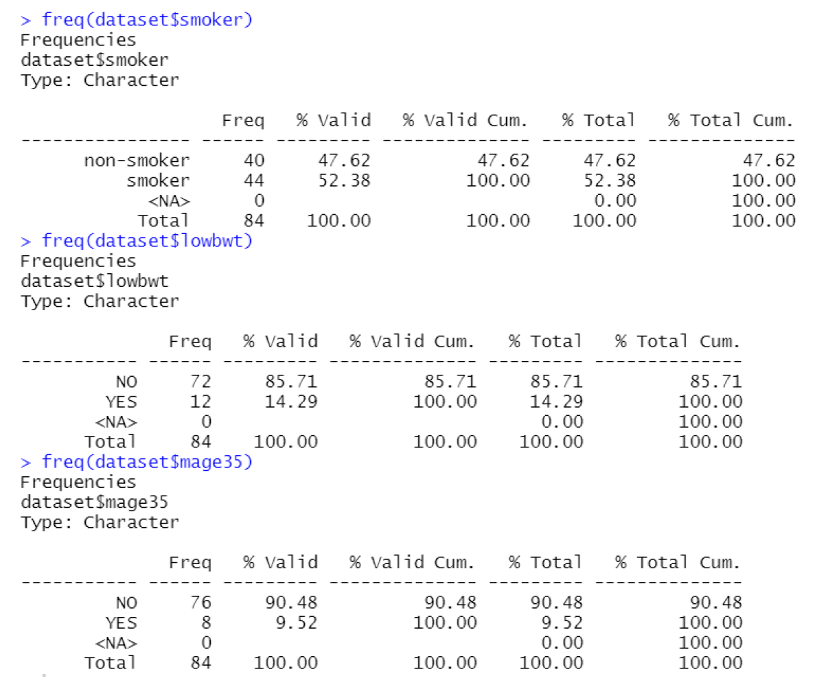 GitHub - vickypar/Data_Analysis_for_Newborns: This project regards ...