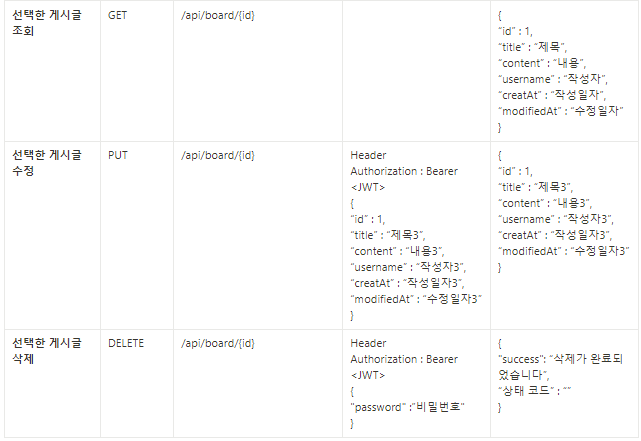 GitHub - GEUNHOKIM/Spring_BoardProject