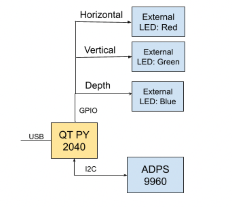 GitHub - skyfall88888/ese5190-2022-lab2b-esp-YF