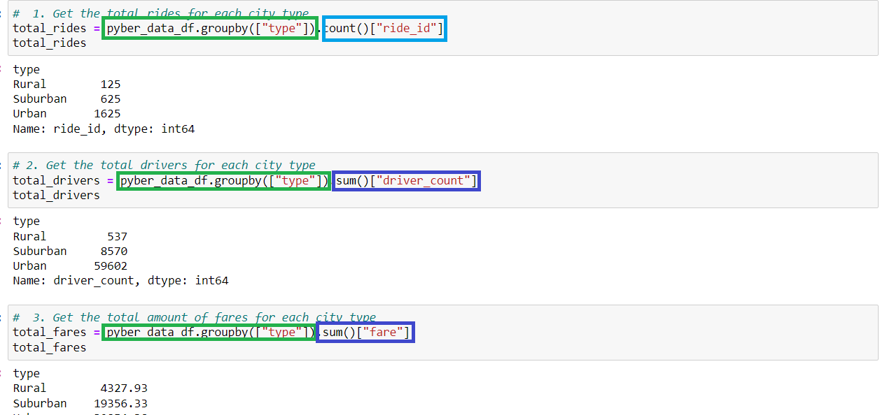 GitHub - Lan-kdl/PyBer_Analysis