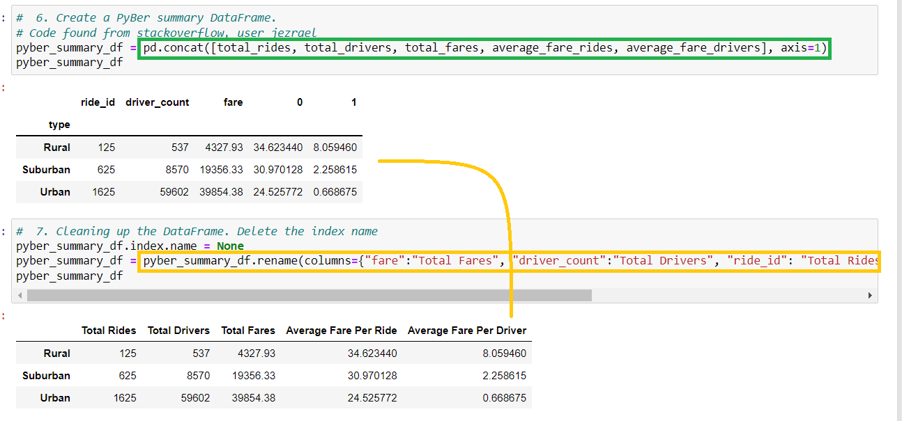 GitHub - Lan-kdl/PyBer_Analysis