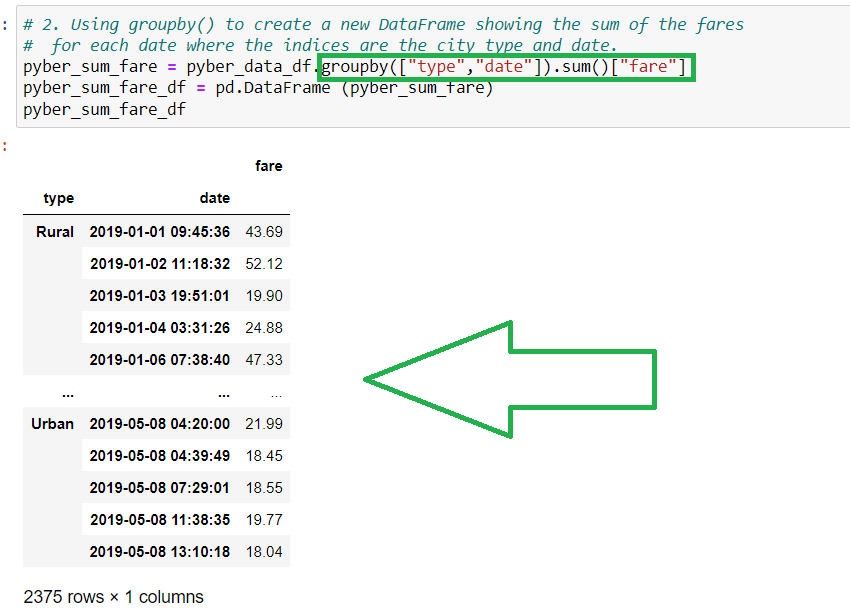 GitHub - Lan-kdl/PyBer_Analysis