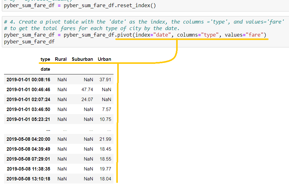 GitHub - Lan-kdl/PyBer_Analysis