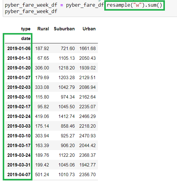 GitHub - Lan-kdl/PyBer_Analysis