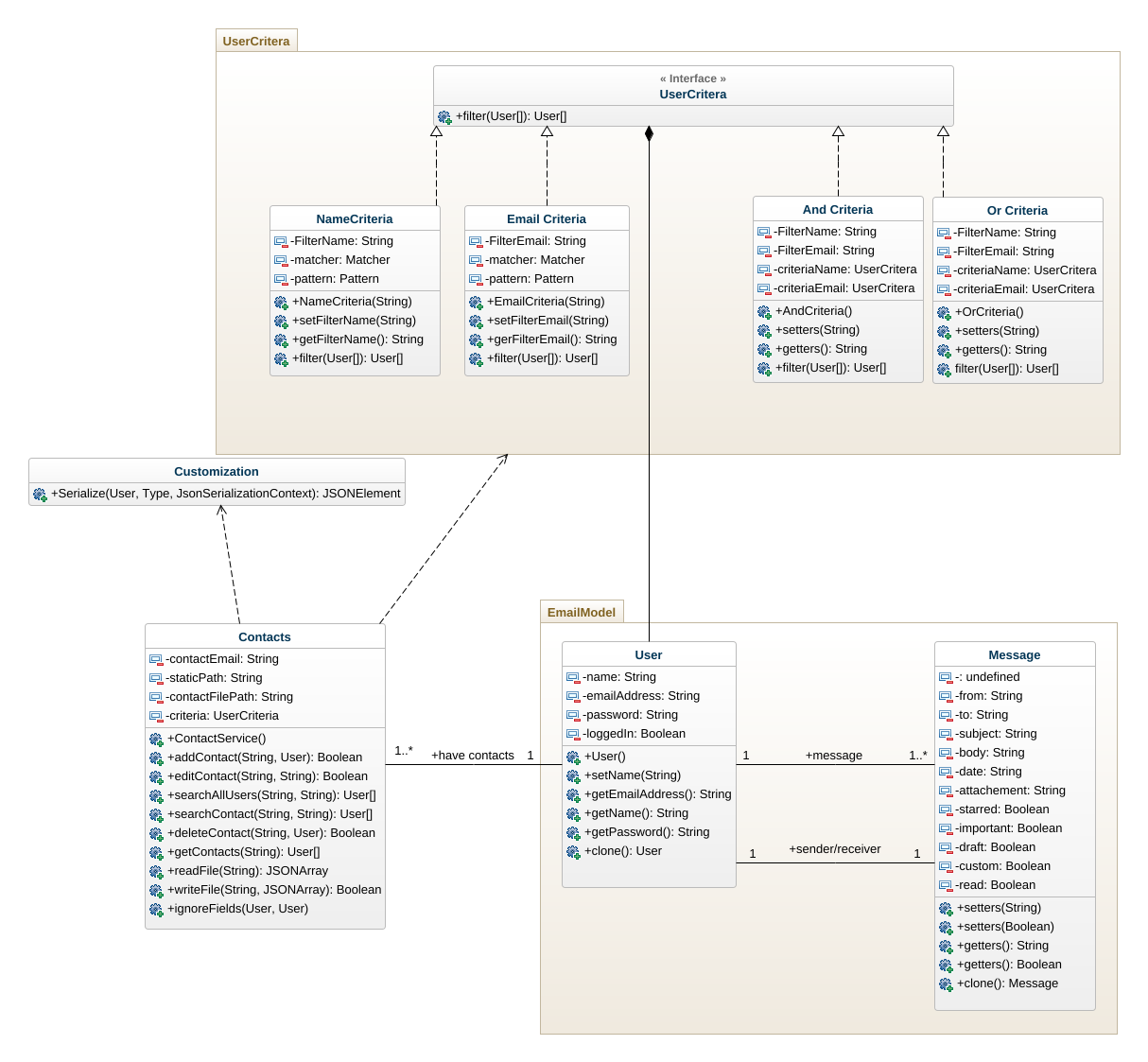GitHub - Basel-byte/Email-Backend