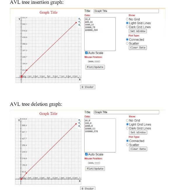 GitHub - AliELSharawy/Red-Black-Tree