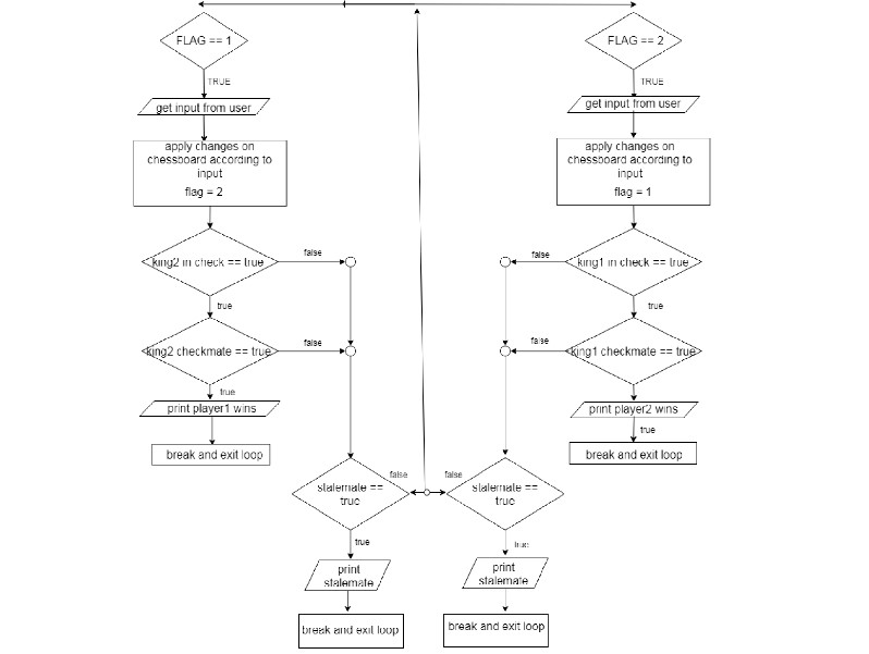 GitHub - AliELSharawy/Chess-Game