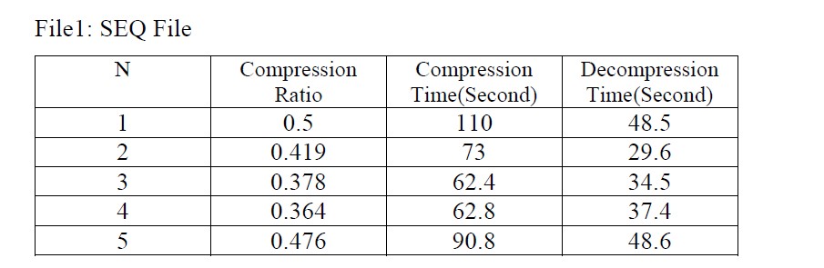 GitHub - AliELSharawy/File-Compression-Huffman-Code