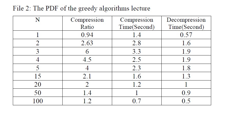 GitHub - AliELSharawy/File-Compression-Huffman-Code