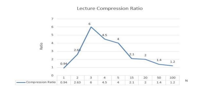 GitHub - AliELSharawy/File-Compression-Huffman-Code