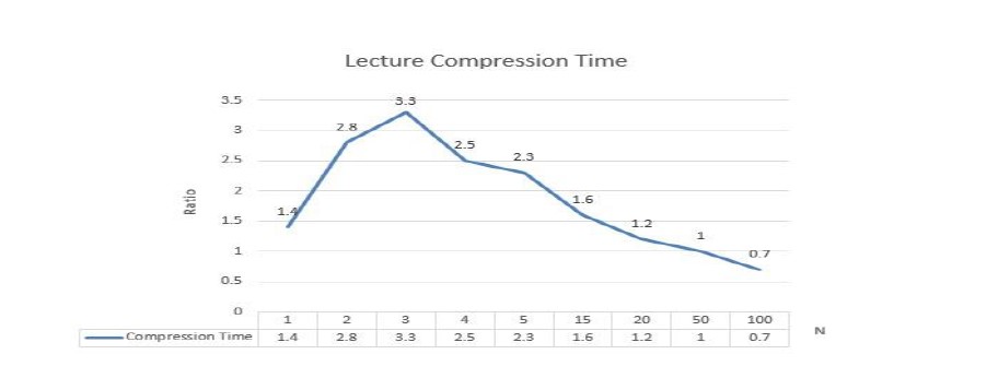 Github Alielsharawy File Compression Huffman Code