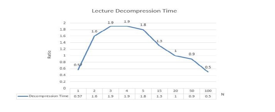Github Alielsharawy File Compression Huffman Code