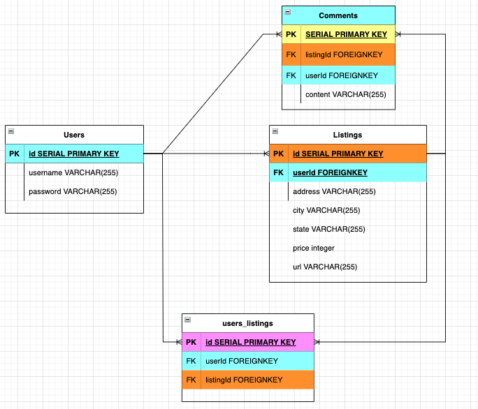 GitHub - evankski/fillow