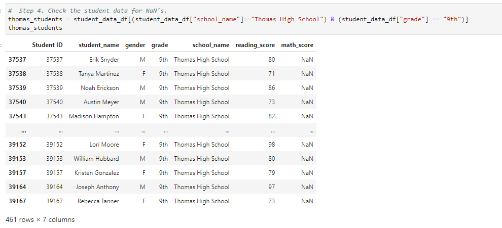 GitHub - JamieOrozco/School_District_Analysis