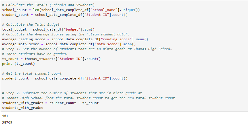 GitHub - JamieOrozco/School_District_Analysis