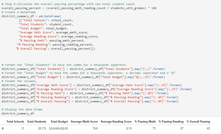 GitHub - JamieOrozco/School_District_Analysis