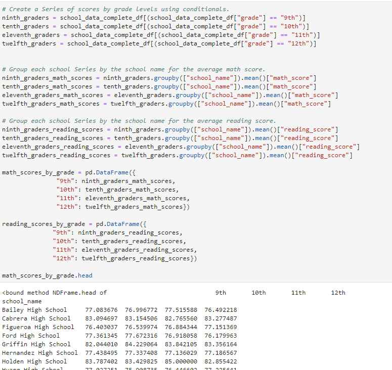 GitHub - JamieOrozco/School_District_Analysis