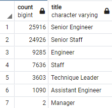 GitHub - JamieOrozco/Pewlett-Hackard-Analysis