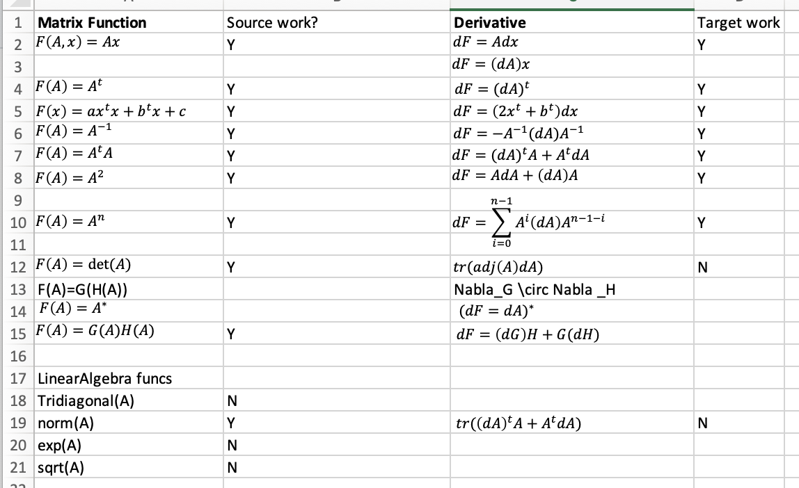Matrix usability and matrix calculus · Issue #971 · JuliaSymbolics ...